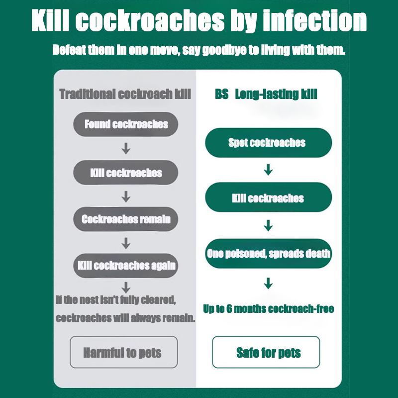 🪳All cockroaches gone🪳cockroach killer perangkap lipas Racun lipas ...