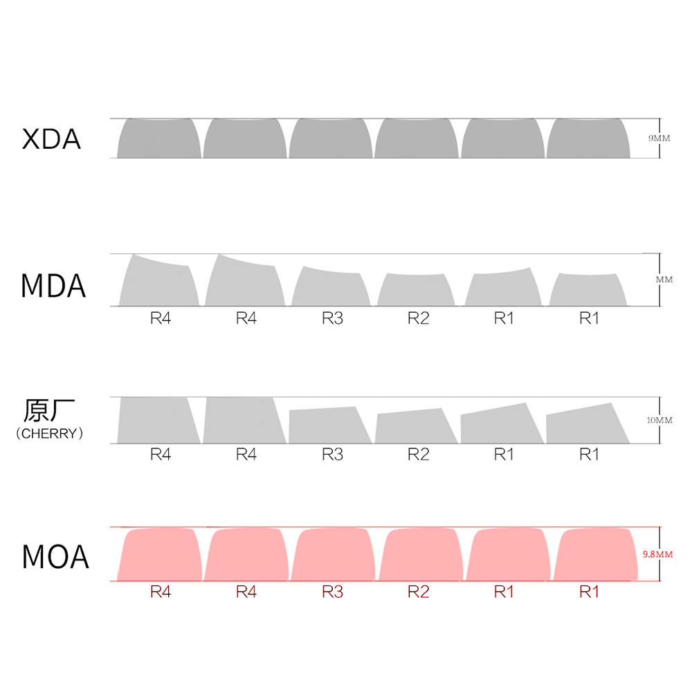 Minimalist Ceramic Texture Keycaps 132Keys/Set PBT MOA Profile Custom ...