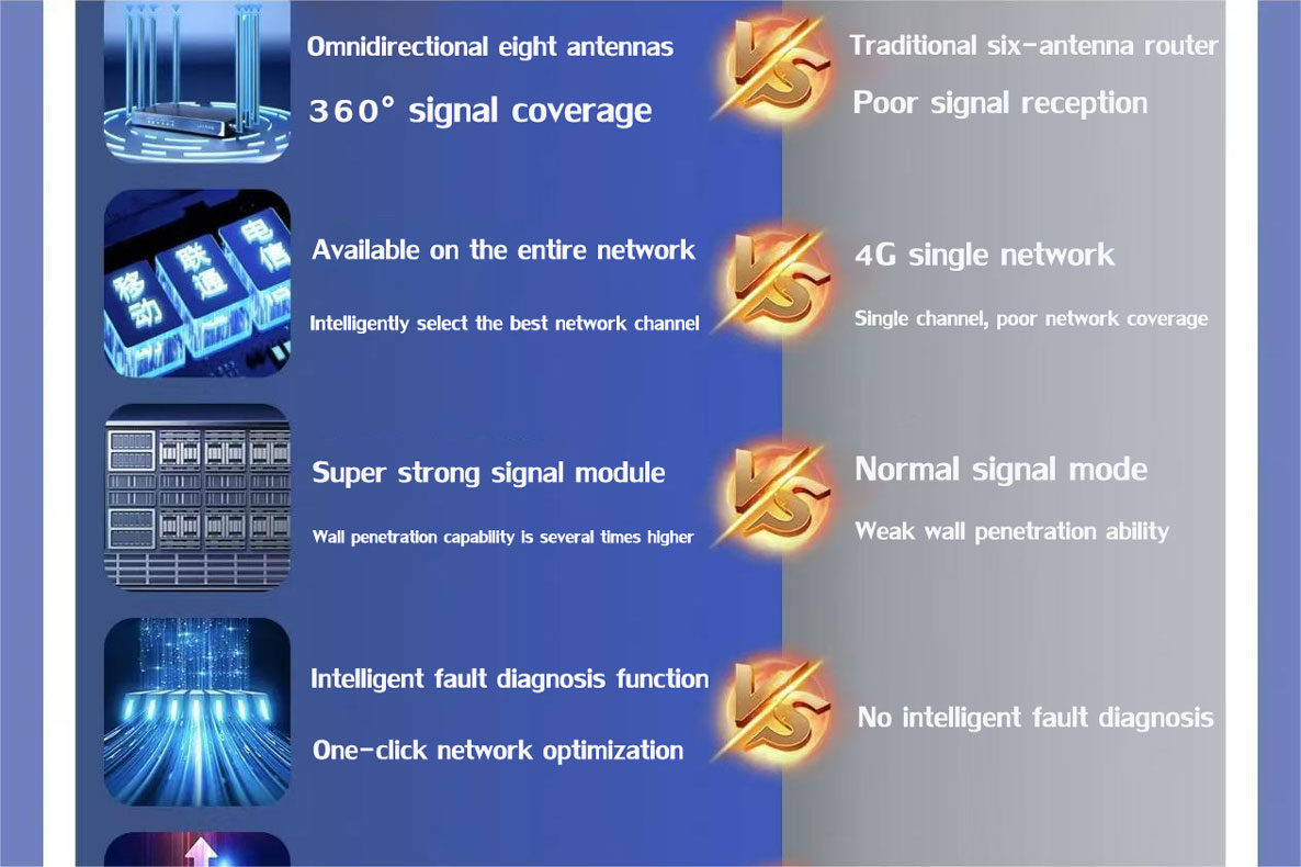 👍No fear of wall penetration, fast network speed🚀 TP-Link 8 antennas ...