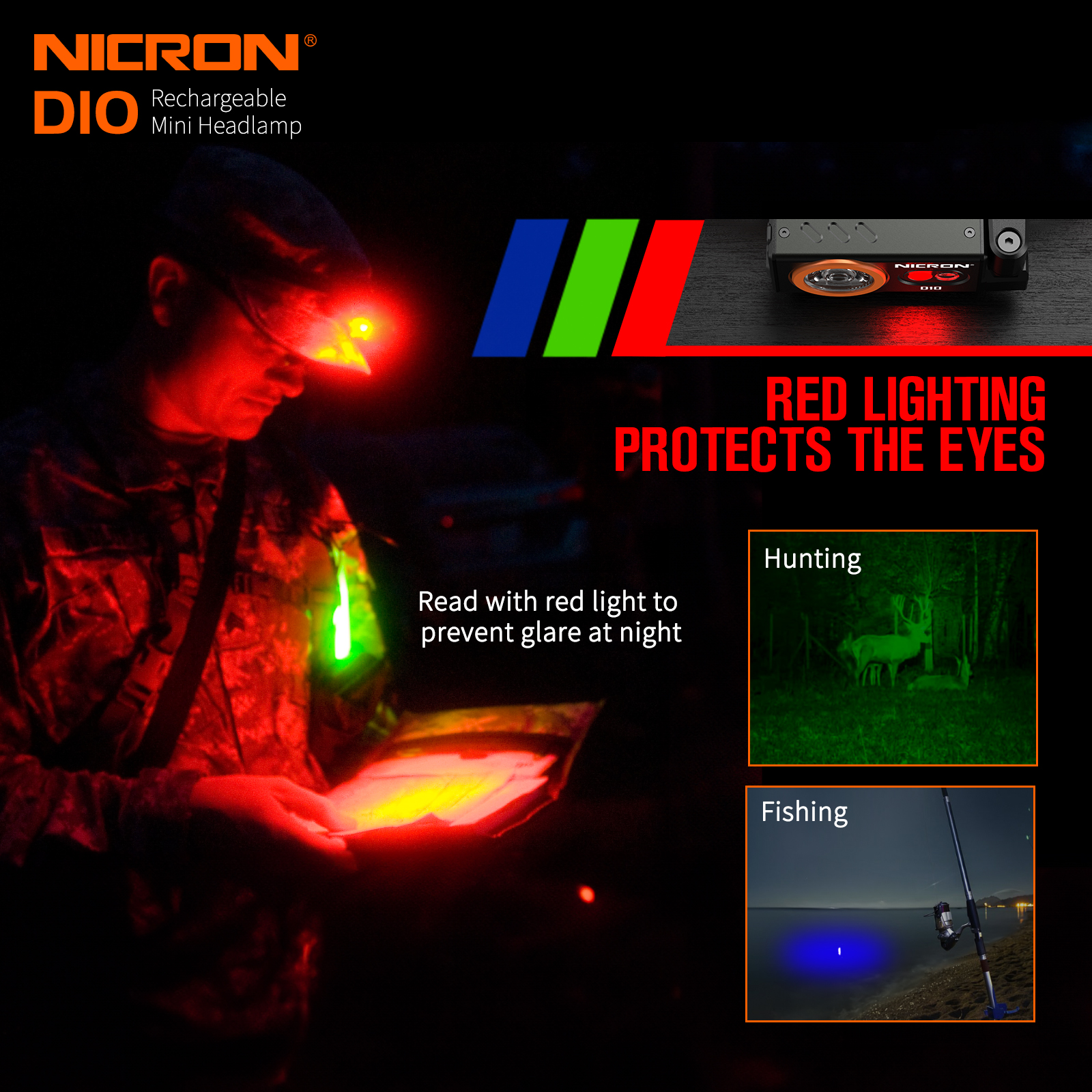 Nicron multifunctional Headlamp D10 500lm with White lighting/UV light ...