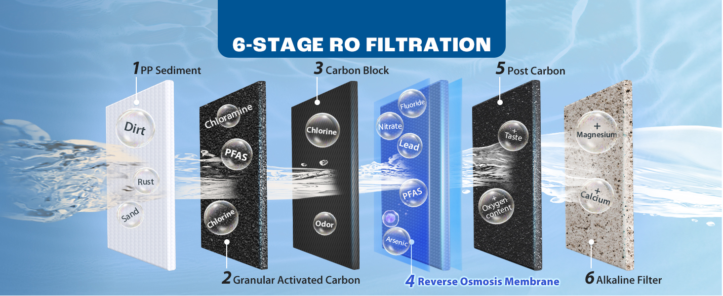 iSpring RCC7AK NSF Certified RO Drinking Water Filtration System 75 GPD ...