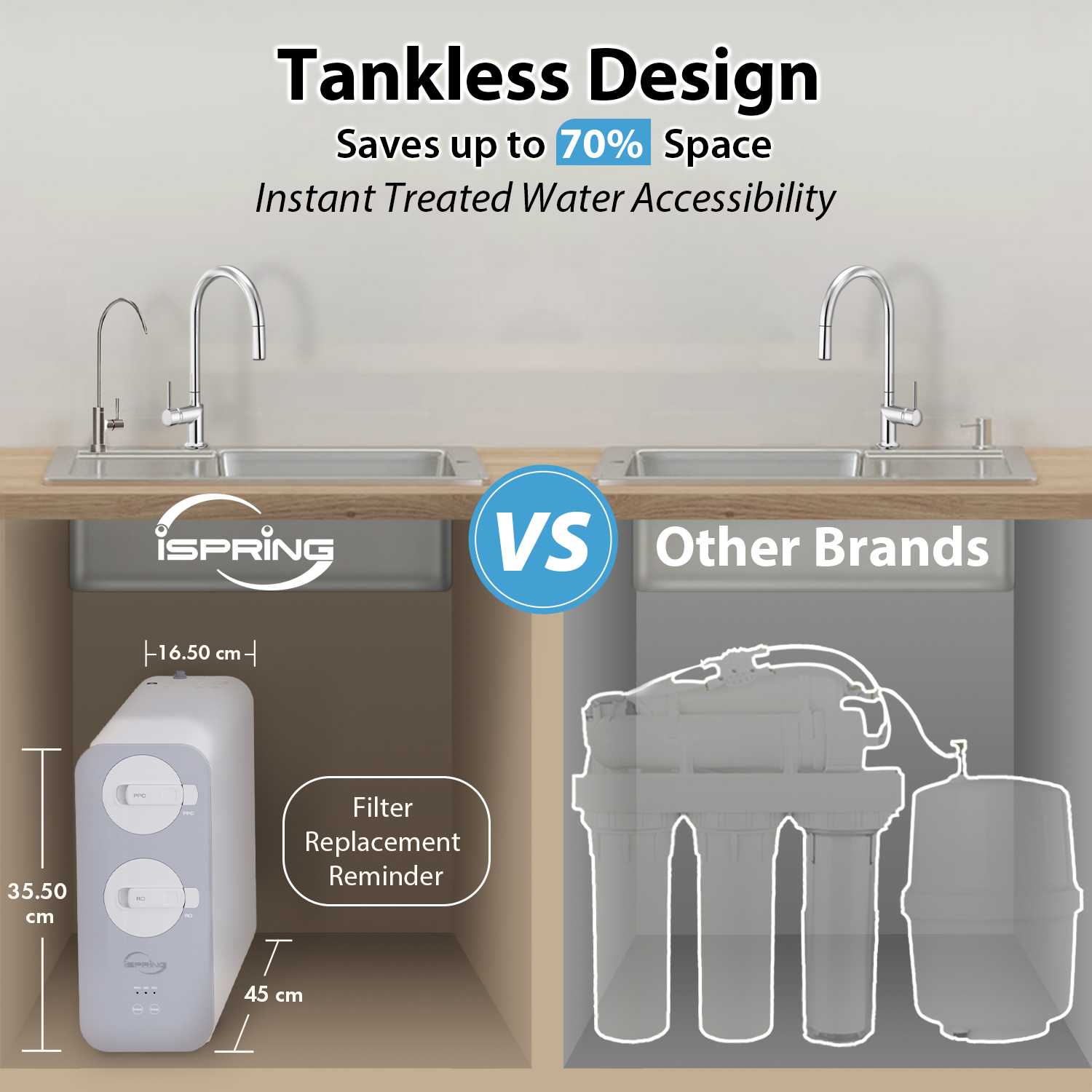 iSpring RO800G Tankless Water Filtration System Reverse Osmosis 800 GPD ...