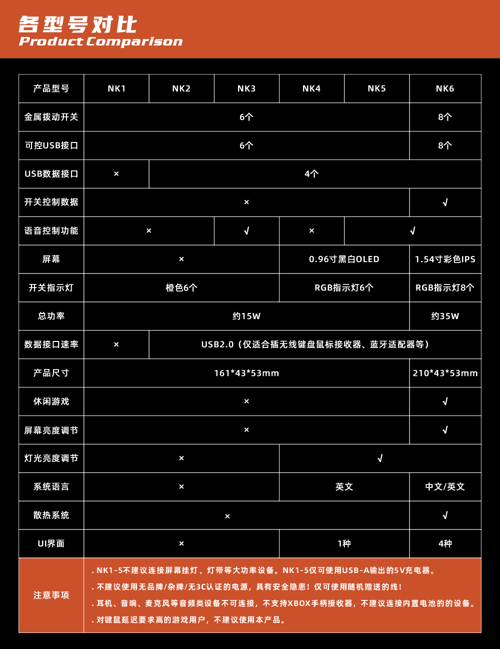 EleksMaker | NK6P Area USB Switch HUB Expansion Expansion Jarvis Voice ...