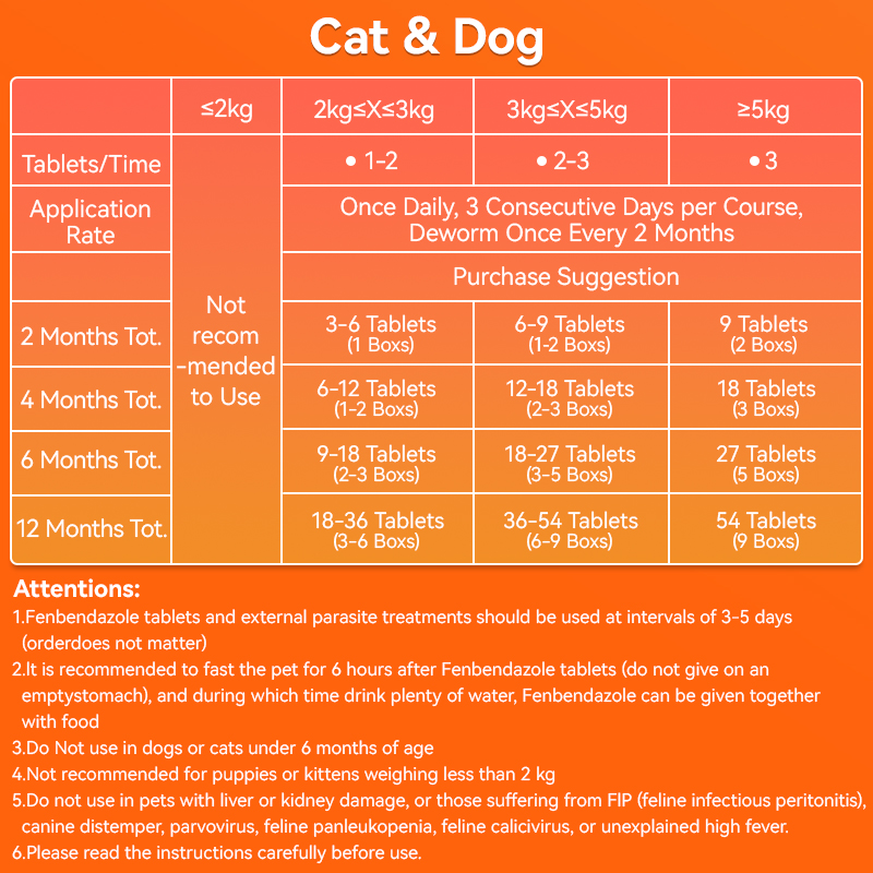 PUAINTA Anti Tick Flea Pet Spot-On External Dewormer & Pet Dewormer ...