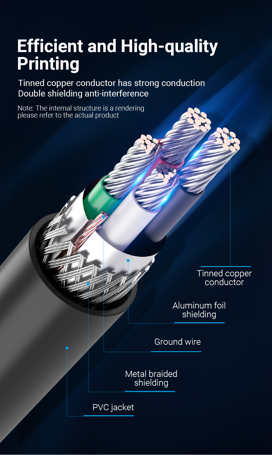 Vention USB 2.0 Printer Cable A Male to B Male Durable Connection Wire ...