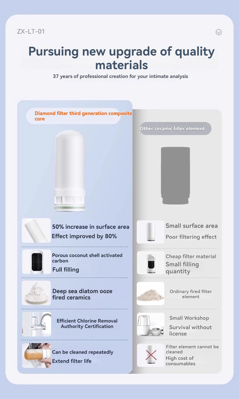 Faucet filter water purifier ceramic filter household kitchen tap water purification pre-filter ...