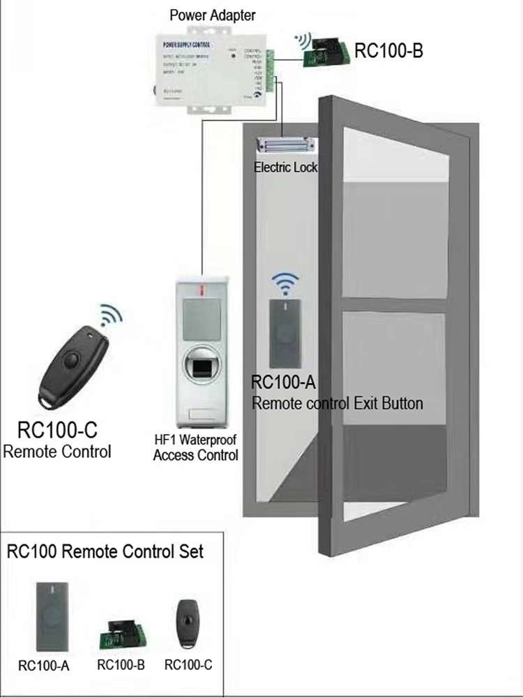Access Control 433Mhz Wireless Remote Control Kit Exit Button Door ...