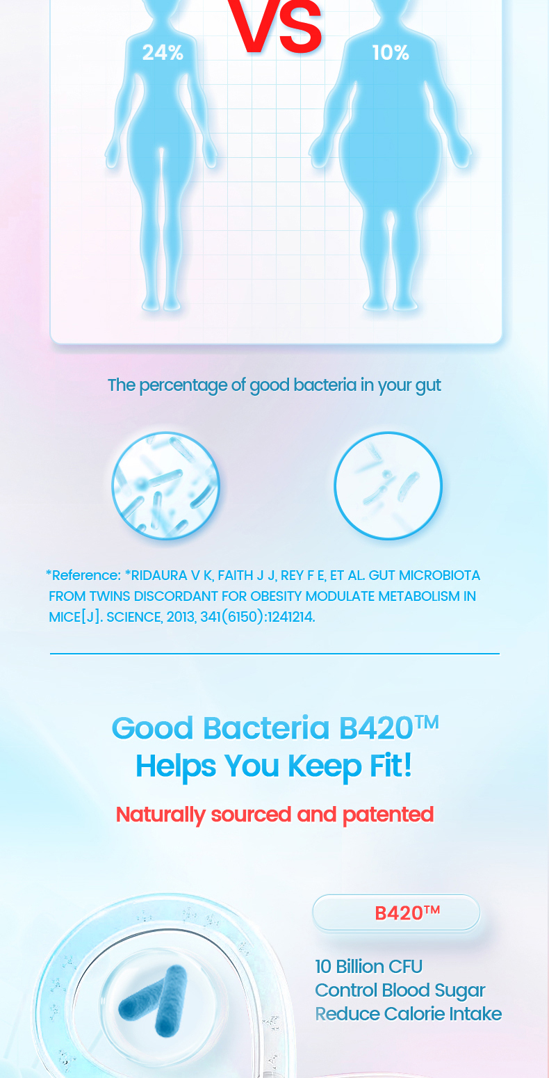 LIFE-SPACE SHAPE BIFIDOBACTERIUM LACTIS B420 PLUS CAPSULE | [Weight ...