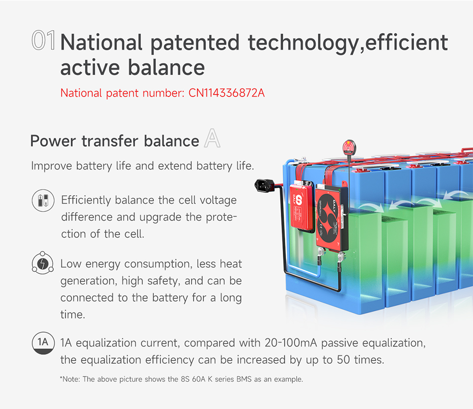 Daly Smart BMS with BT+Hardware Active Balancer 1A Current 4S 8S ...