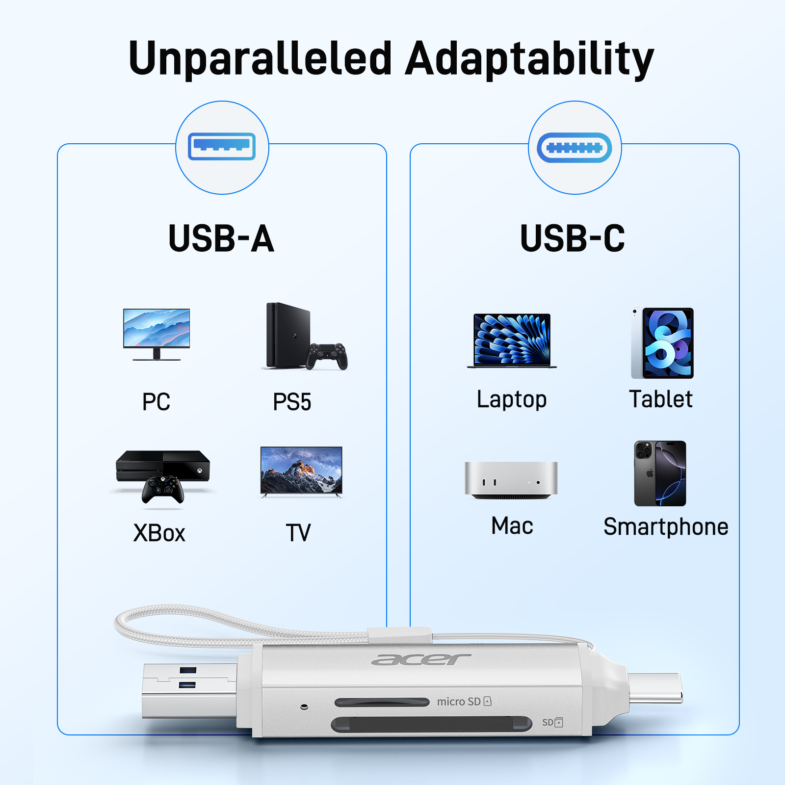 Acer 2 in 1 OTG SD Card Reader USB C/A , Dual Slots USB 3.0 Type C to ...