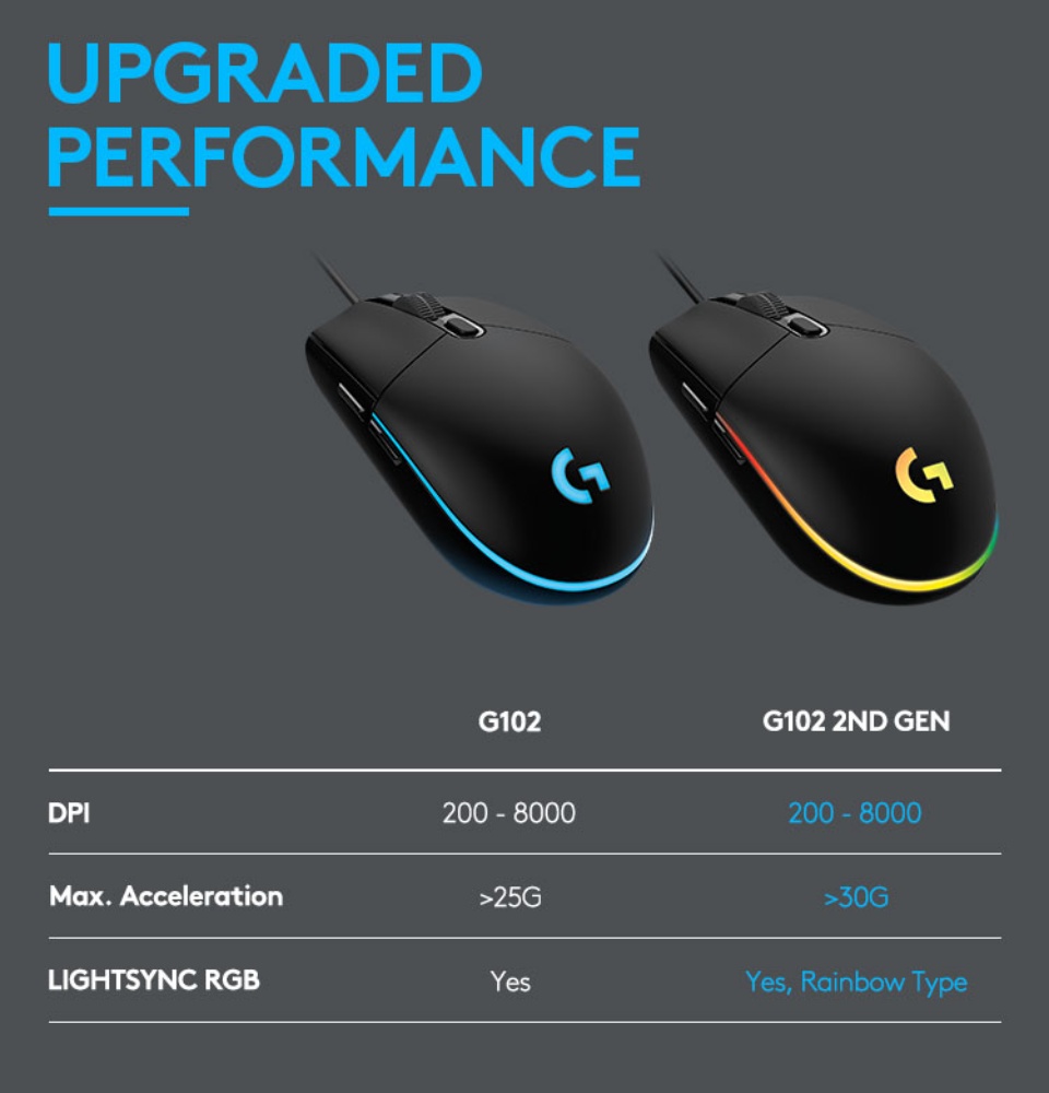 Logitech G102/G203 Gaming Mouse with LIGHTSYNC RGB, 6 Programmable Buttons, Gaming Grade Sensor ...