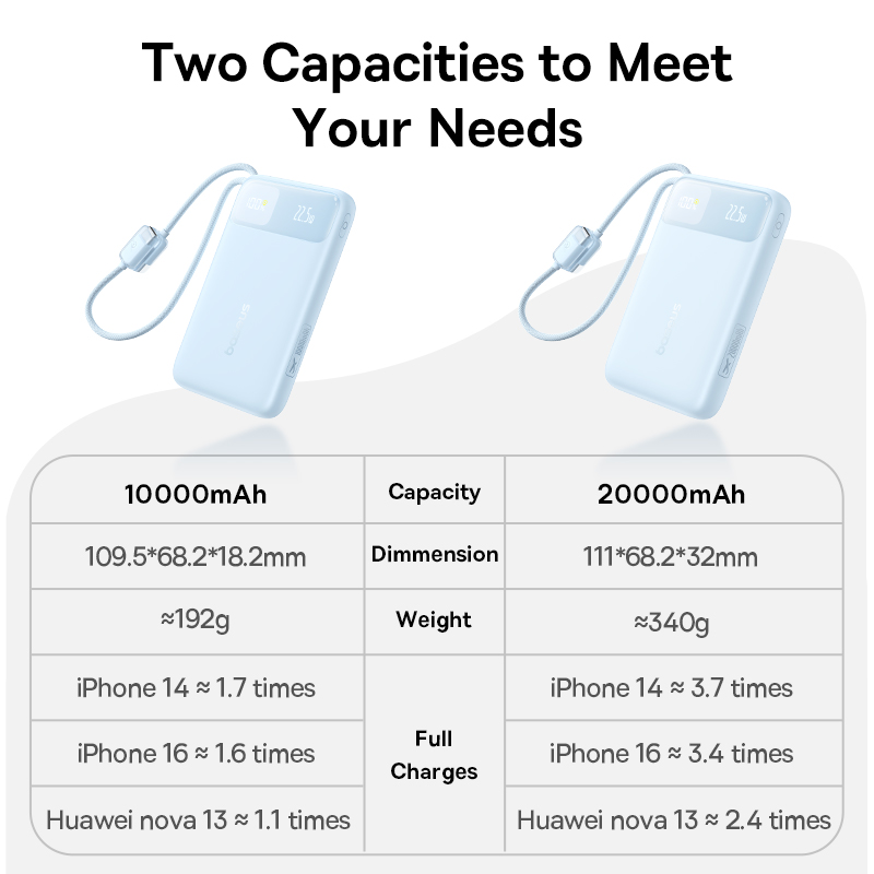 【CCC Certified】Baseus FC11 Power Bank Dual-Cable Digital Display 3C ...