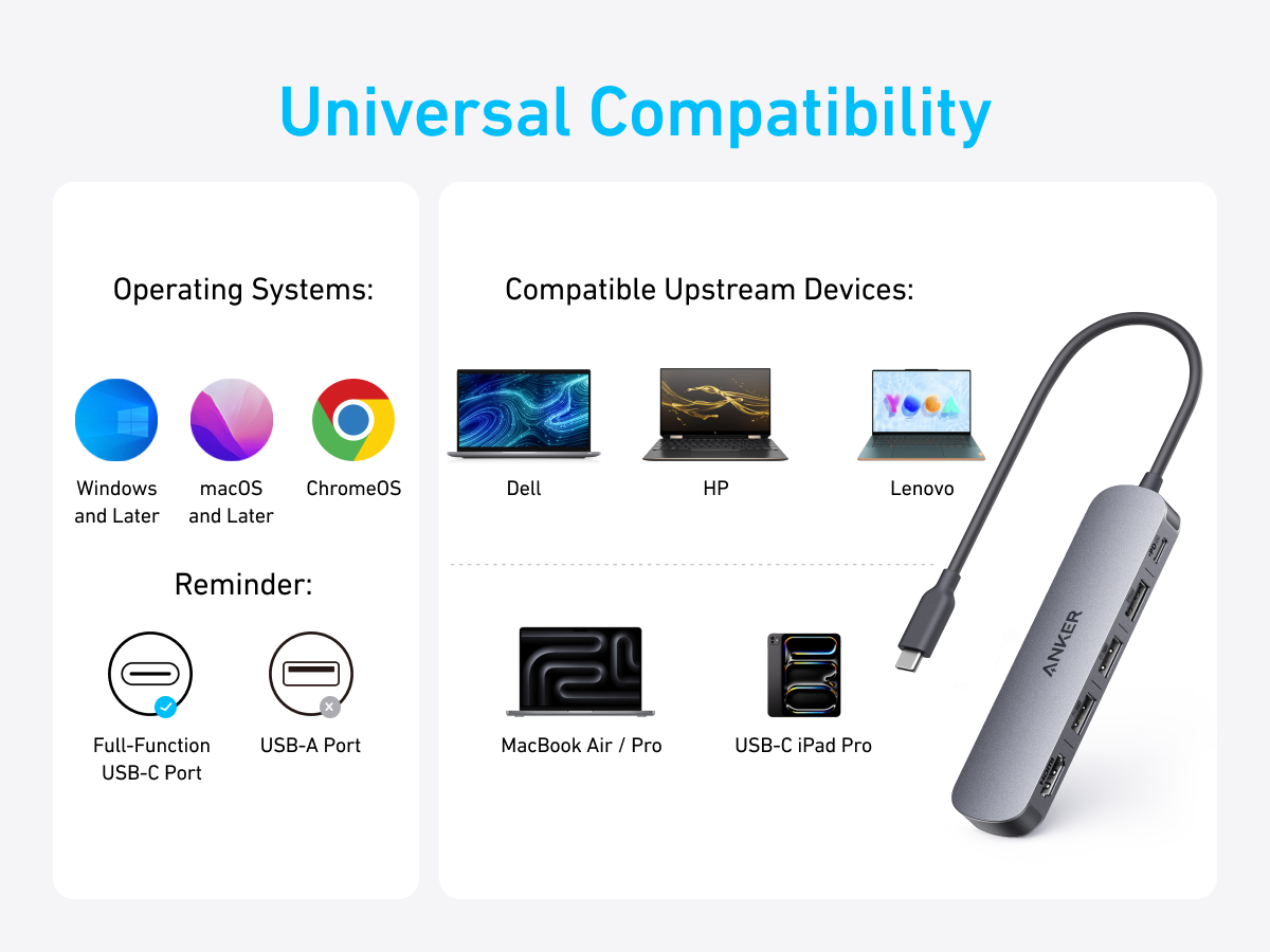 Anker USB C Hub, 5-in-1 USB Hub for Laptops, 4K HDMI Multiport Adapter ...