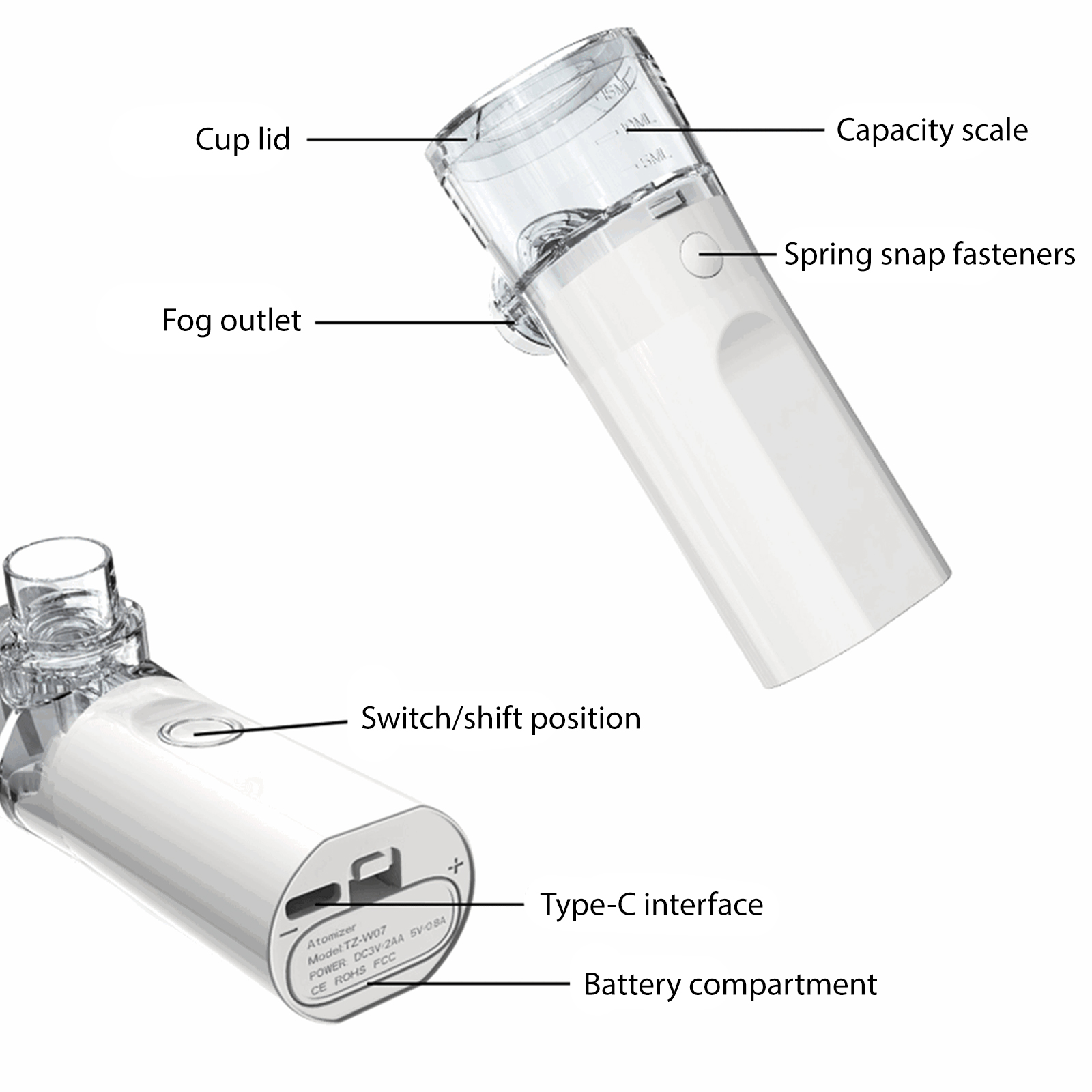 [Local delivery] Portable Pet Nebulizer - Handheld Inhaler Machine for ...