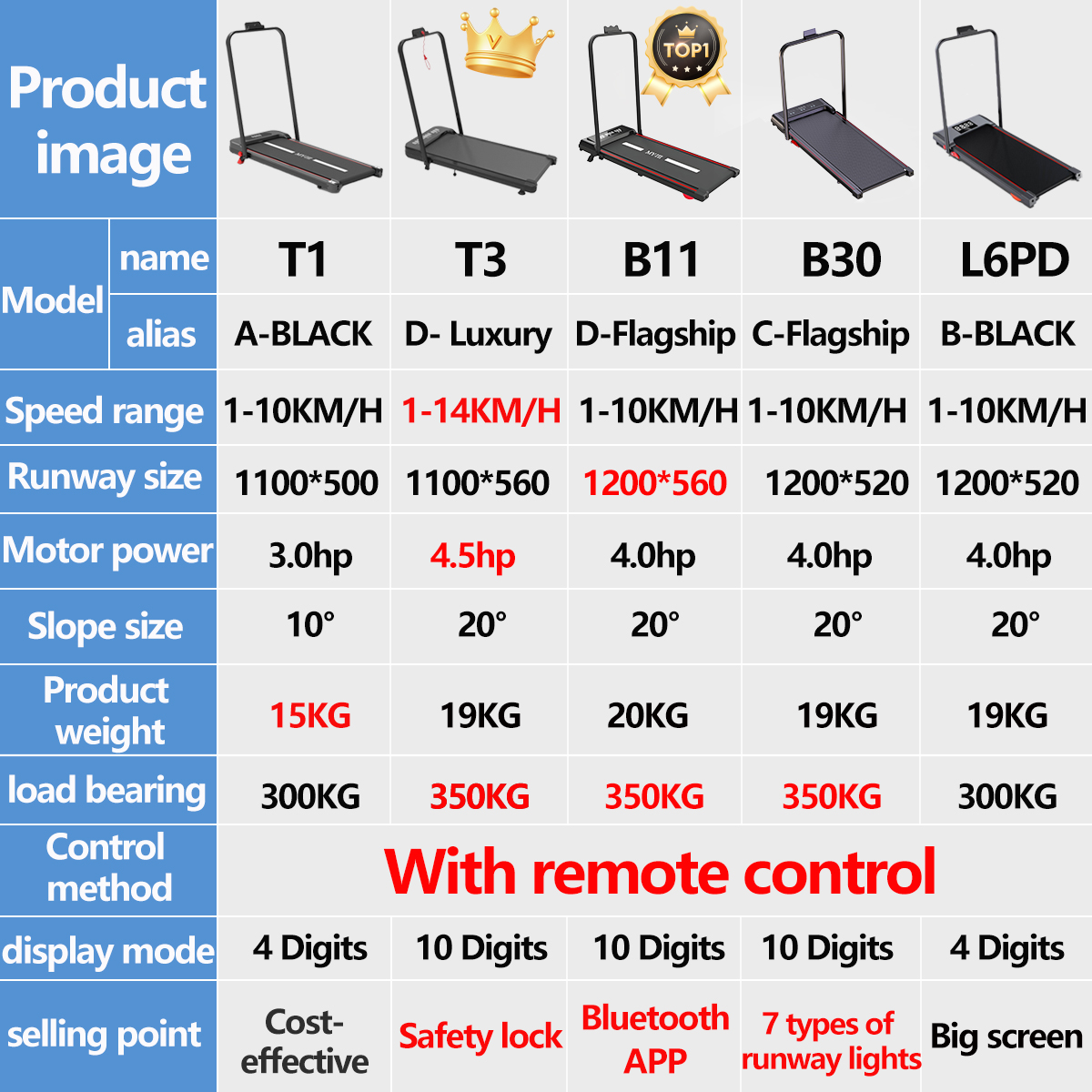 Luckinmall Walking Treadmill Indoor Running Walking Pad Foldable Smart ...