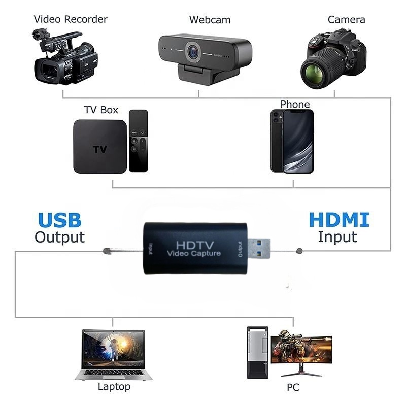 USB HDMI Capture Card with Bluetooth ARGB Hub PC Power Button 1080P ...