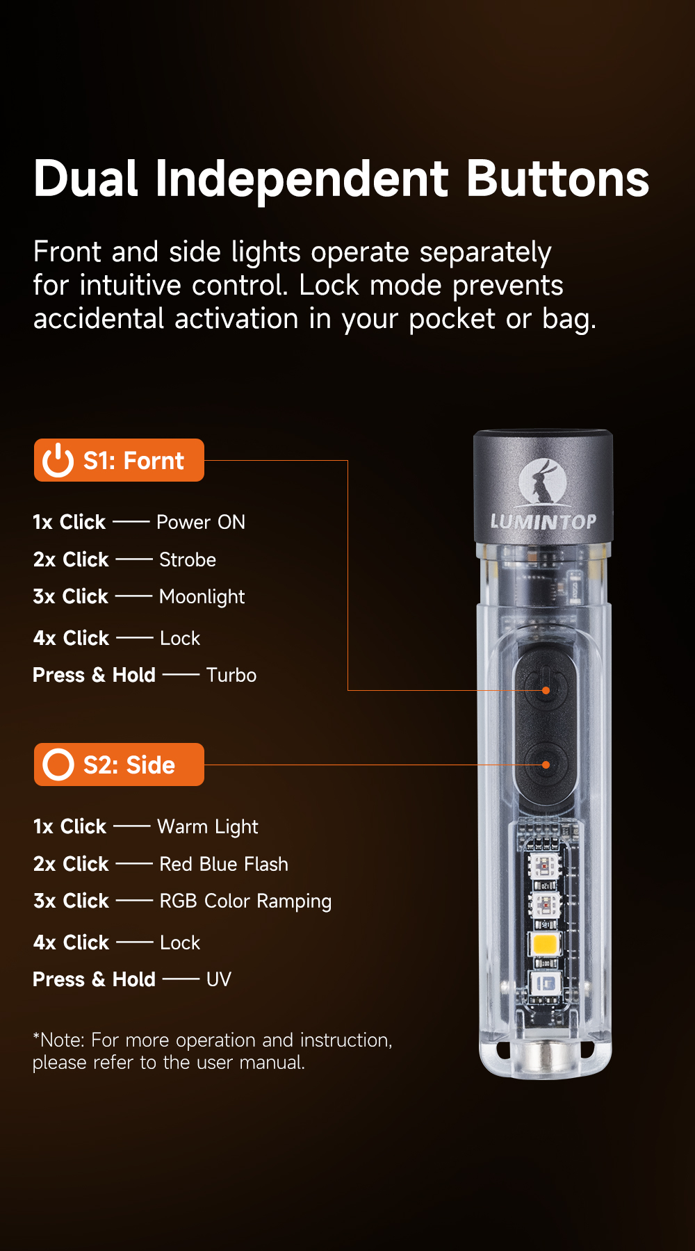 Lumintop Black cat Mini EDC flashlight Warm light RGB UV portable ...