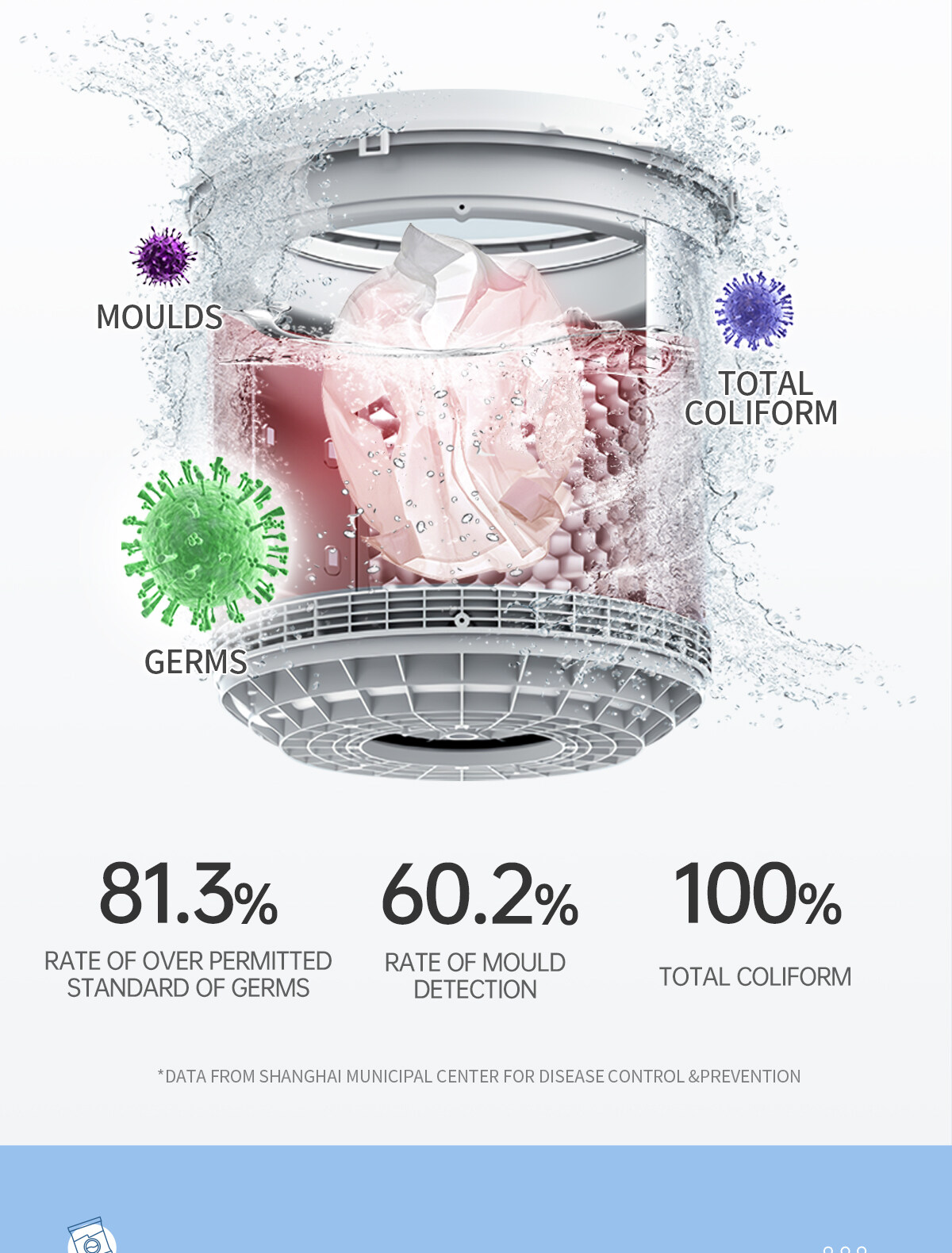Washing Machine Cleaner （125g）Antibacteria Washing Machine Drum Cleaner ...