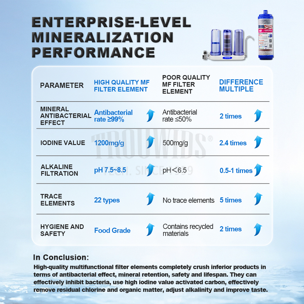 TROUWIDS 5 In 1 Minerals Alkaline Water Filter Replacement Cartridge ...