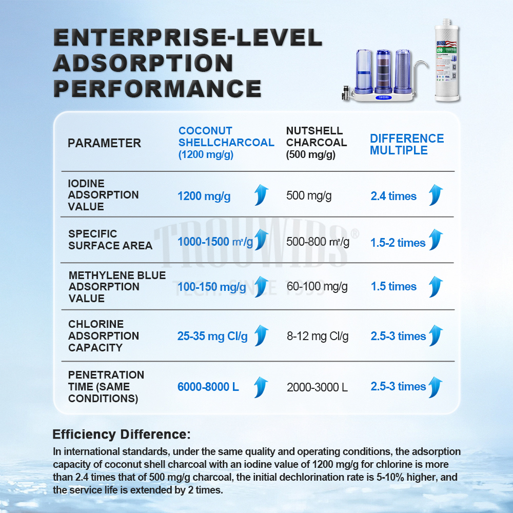 TROUWIDS 5 In 1 Minerals Alkaline Water Filter Replacement Cartridge ...