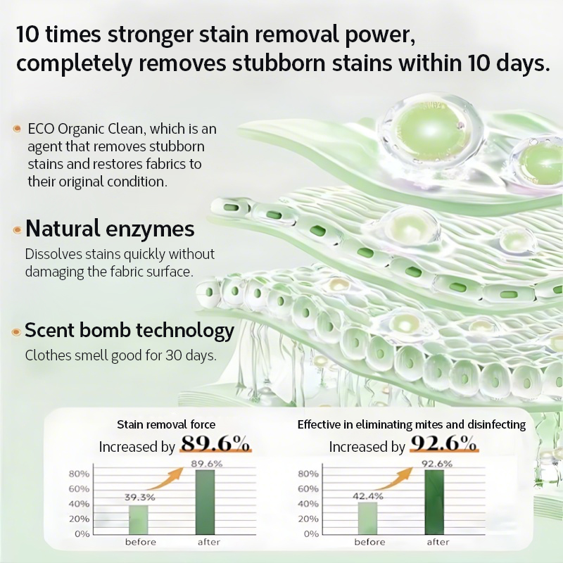 Camellia laundry detergent beads for fragrance protection color removal ...