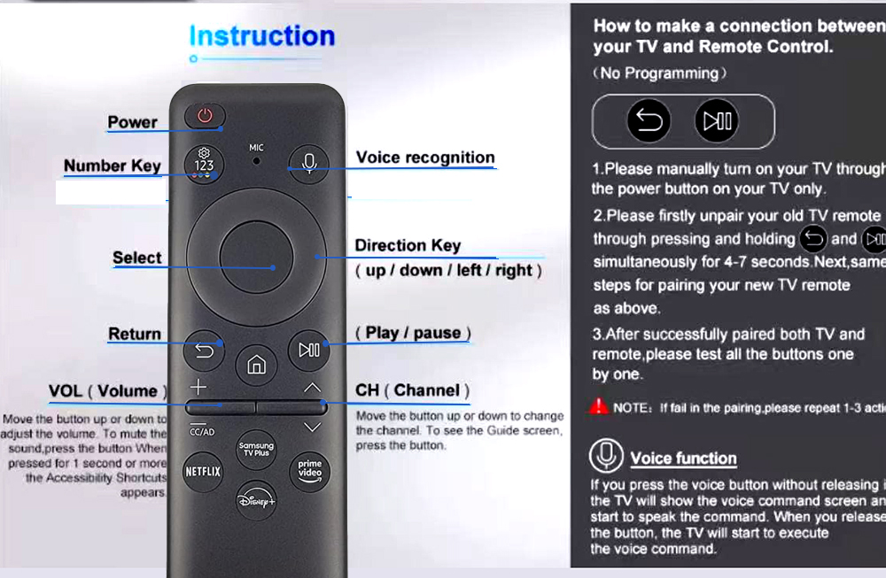 Universal Remote for Samsung Smart TVs, NEO QLED Series 4K Remote ...
