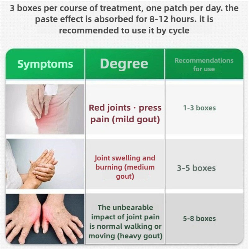 [COD][6 pieces/box] Mitsui Gout patch Gout patch toe joint neckshoulder ...