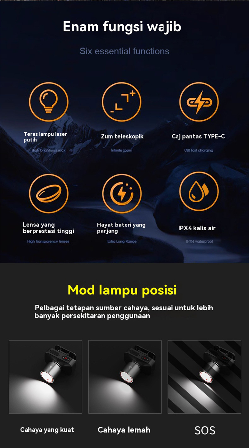 【24-hour local shipment】Ultra Bright LED Headlamp - IPX4 Waterproof, 3 ...