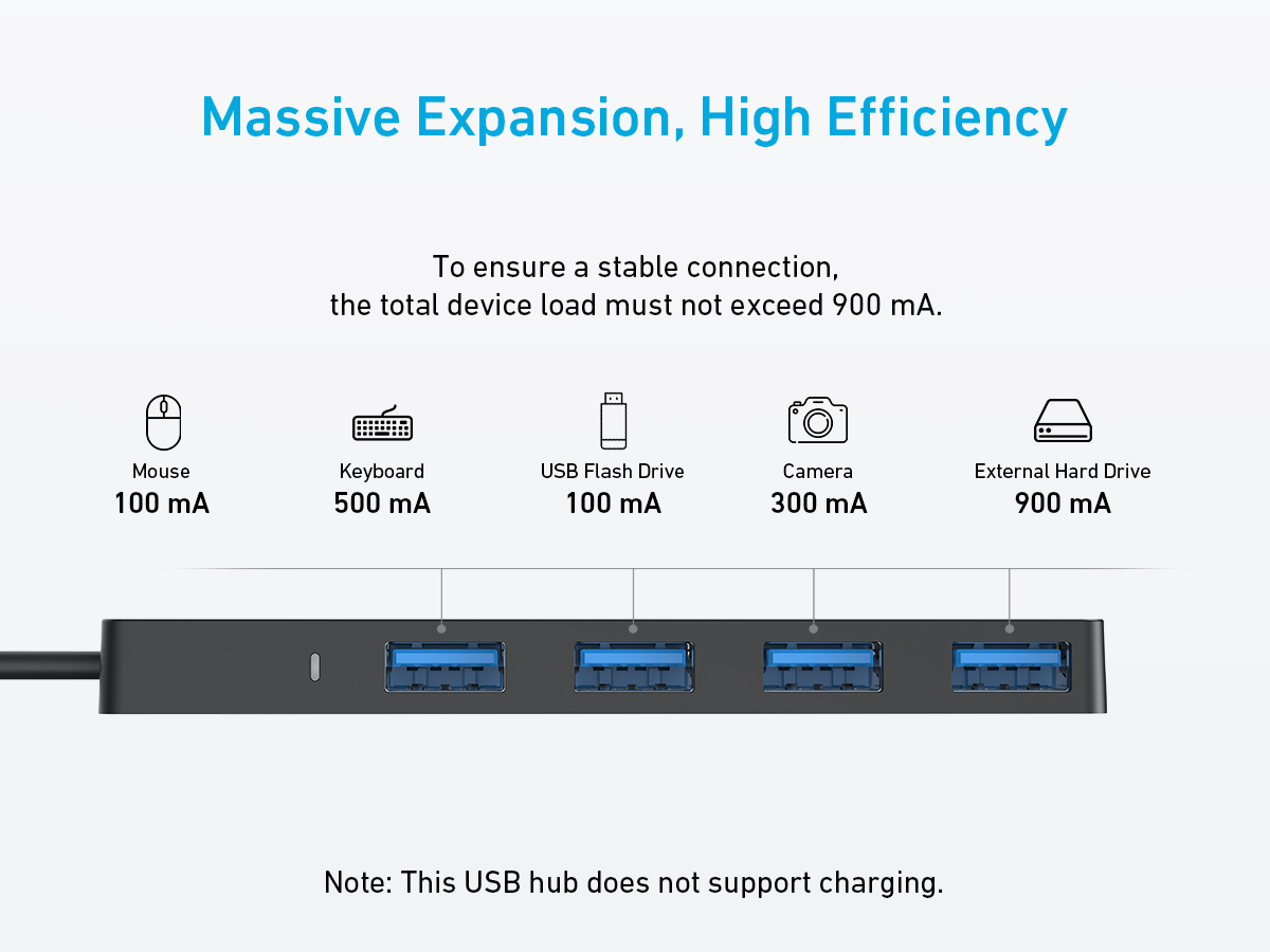 Anker 4-Port USB 3.0 Hub with 5Gbps Data Transfer, Ultra-Slim USB-C Connector Hub, for MacBook ...