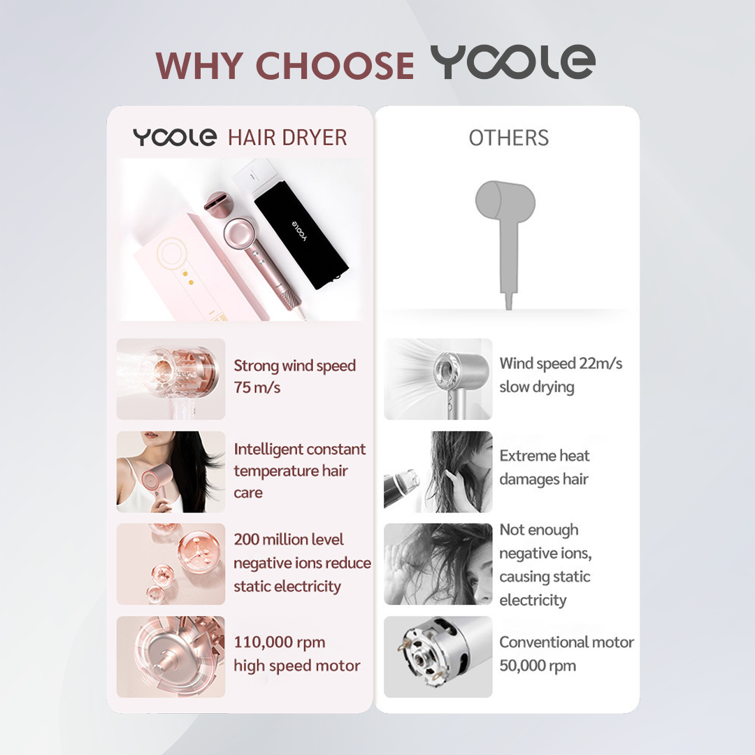【Doubleday Launch】YOOLE Complete Hair Styling Set | High Speed Hair ...