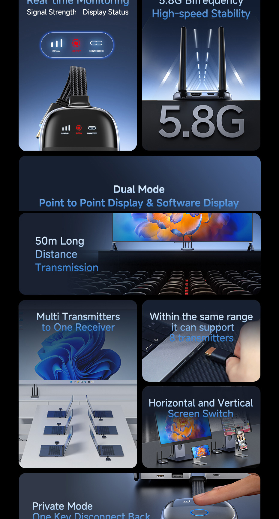Hagibis Wireless HDMI Transmitter and Receiver Kit Wireless HDMI ...