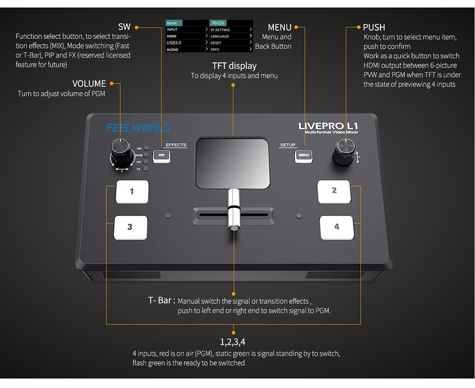 FEELWORLD LIVEPRO L1 V1 Multi Format Video Mixer Switcher 4xHDMI Inputs ...