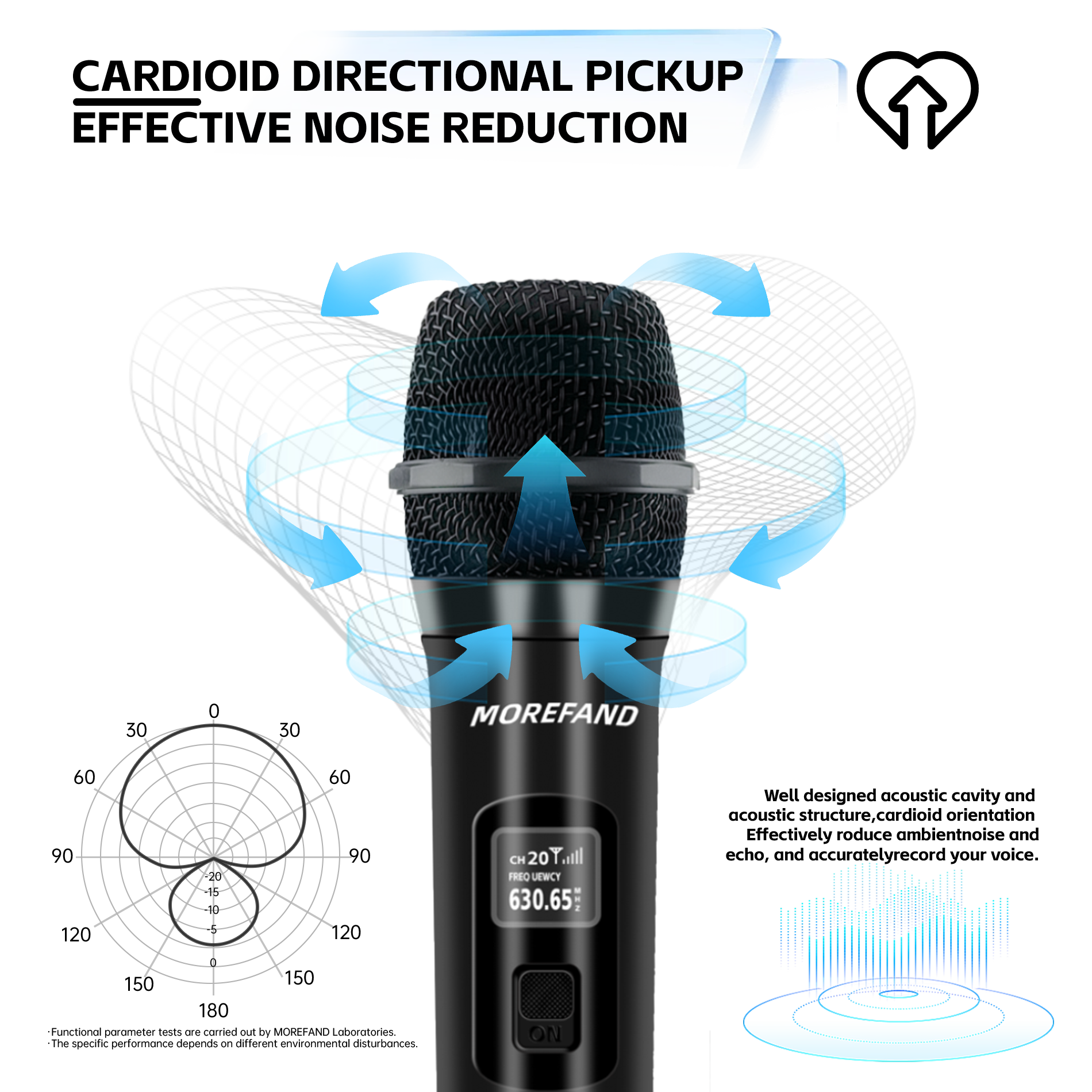 MOREFAND Dynamic UHF Wireless Microphone Professional wireless ...