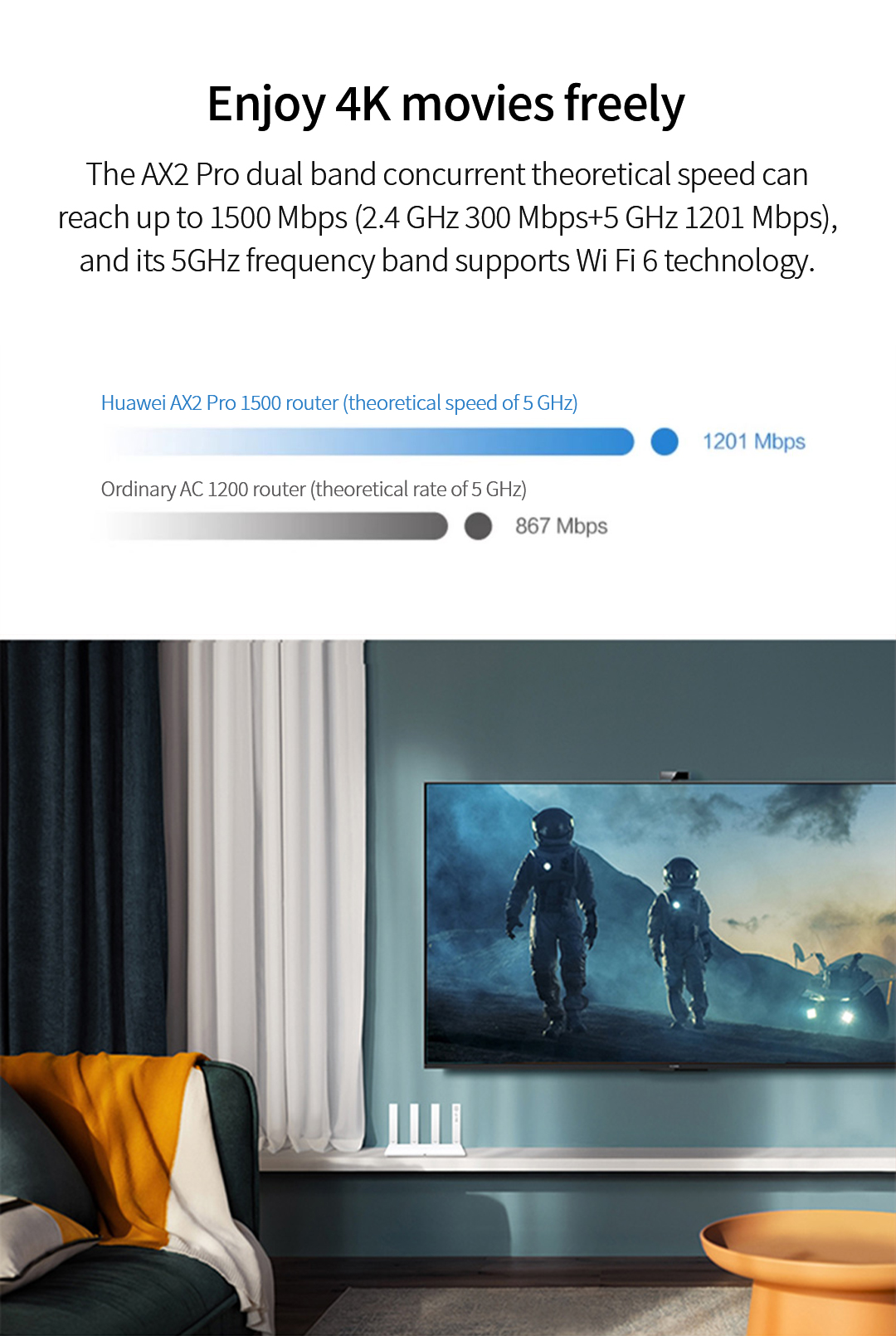 HUAWEI Router AX2 Pro Wi-Fi 6 Up to 1500 Mbps Smart Acceleration ...