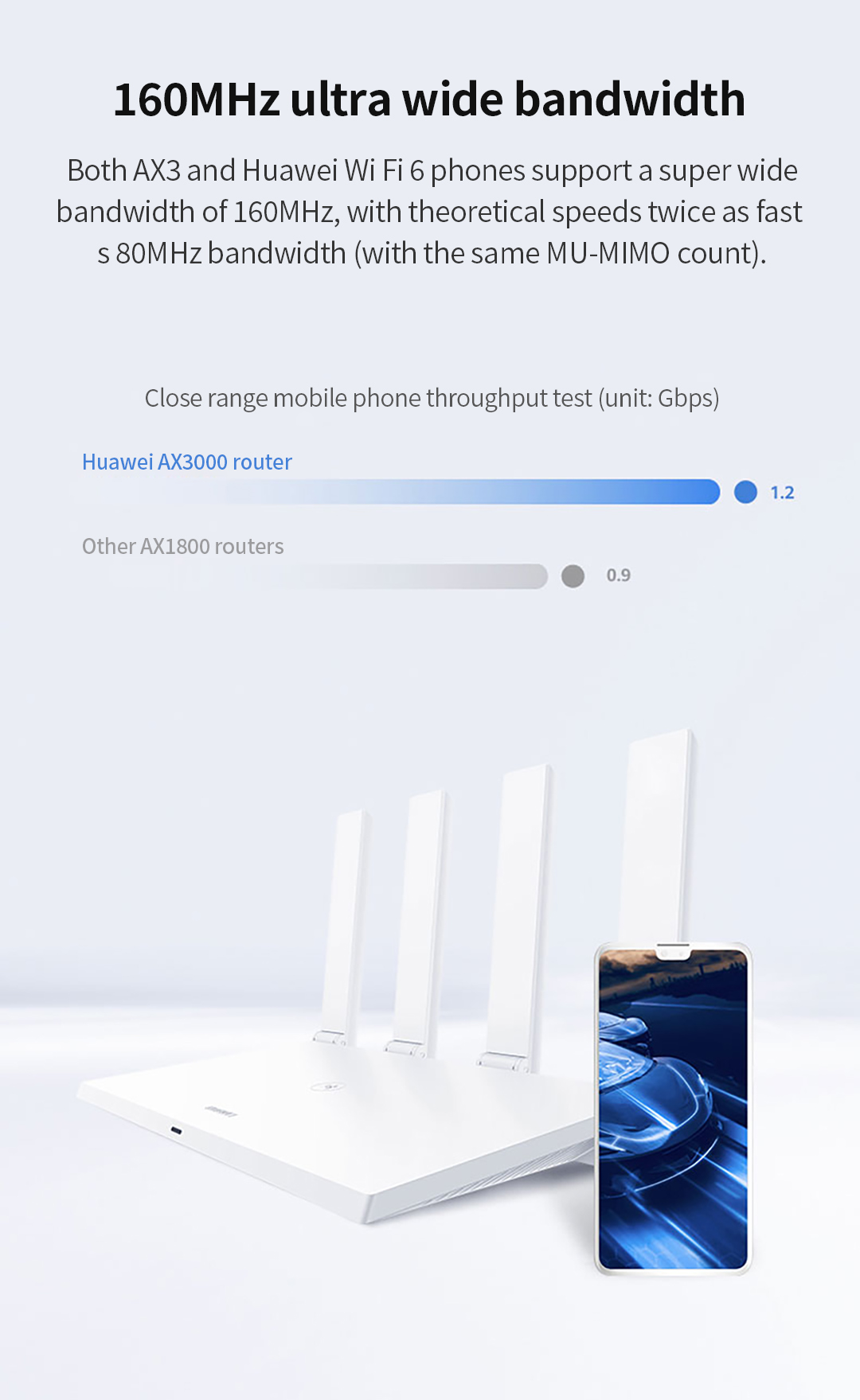 HUAWEI Smart Router AX3 Wi-Fi6+ Max 3000Mbps Gaming Acceleration ...