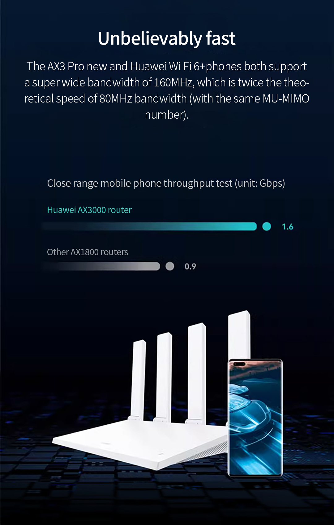 HUAWEI Smart Router AX3 Pro Wi-Fi 6+ 3000Mbps Dual-Band Speed NFC Touch Connect Gaming ...