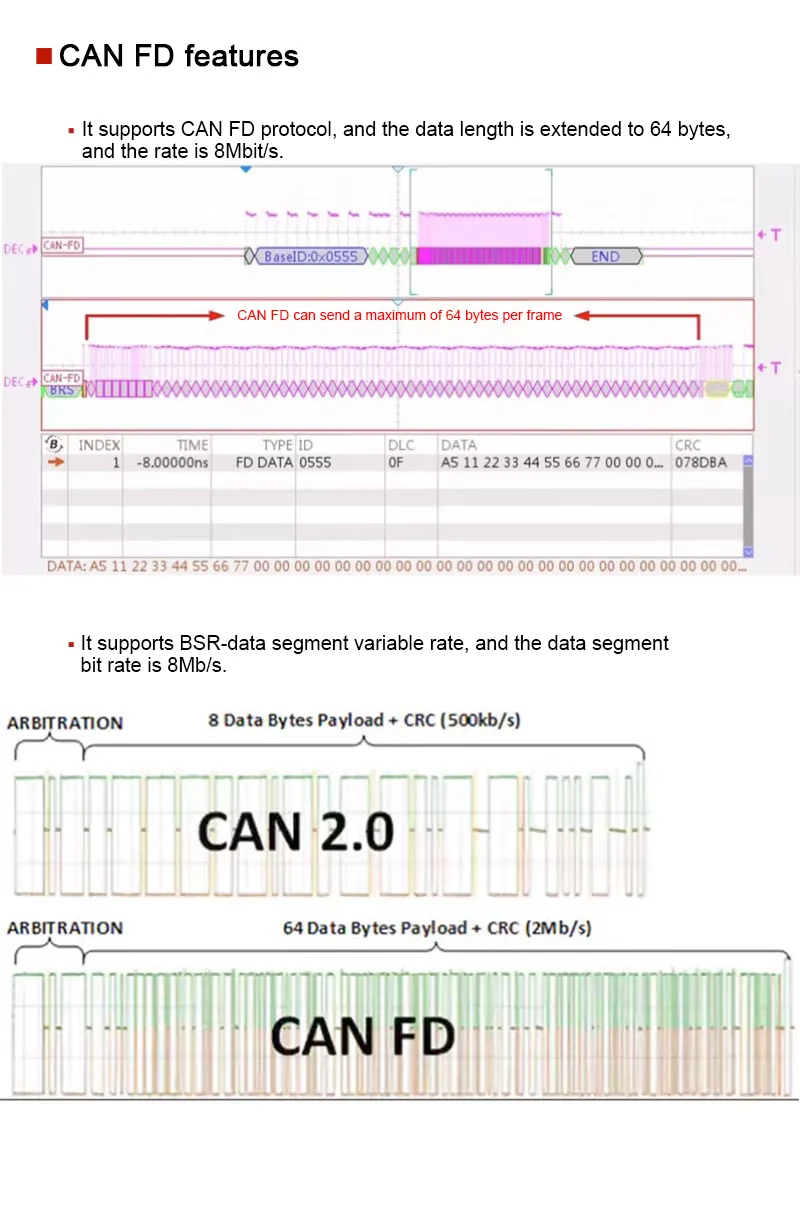 PCAN-USB Pro PCAN FD PRO 8Mbit/s 12Mbit/s USB to CAN Adapter 2CH CAN FD ...