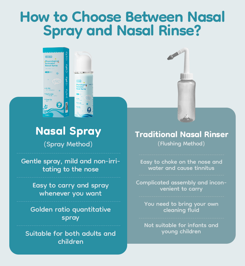 Dr.isla Saline Spray Children's Saline Spray 0.9% Isotonic Normal Sea ...