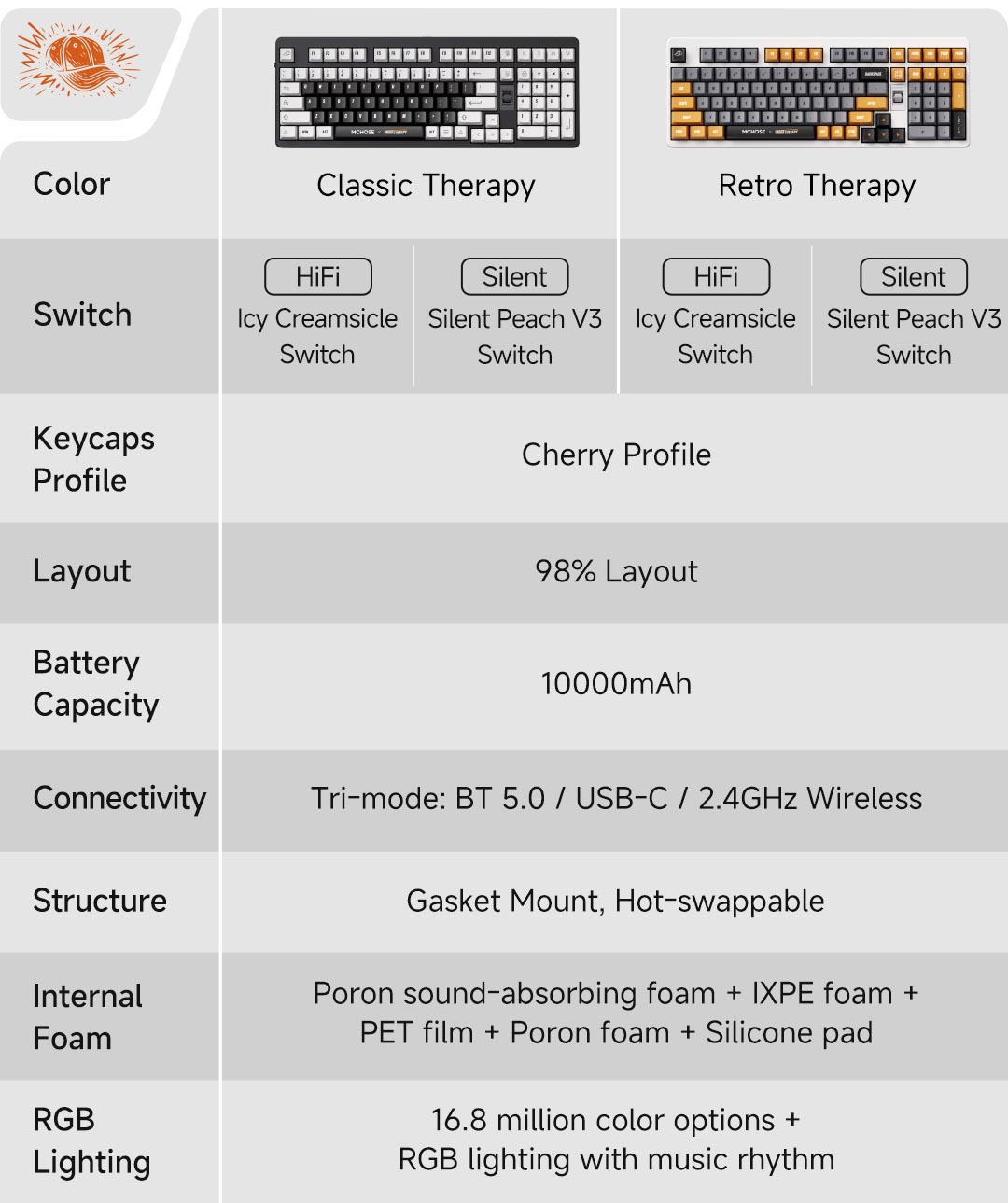 MCHOSE x Unbox Therapy UT98 Mechanical Keyboard Tri-Mode RGB 98% Layout ...