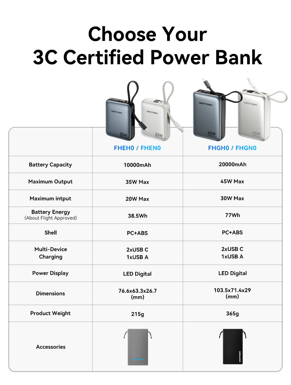 【CCC Certification】Vention CCC Powerbank 20000mAh PD 45W Portable Type ...