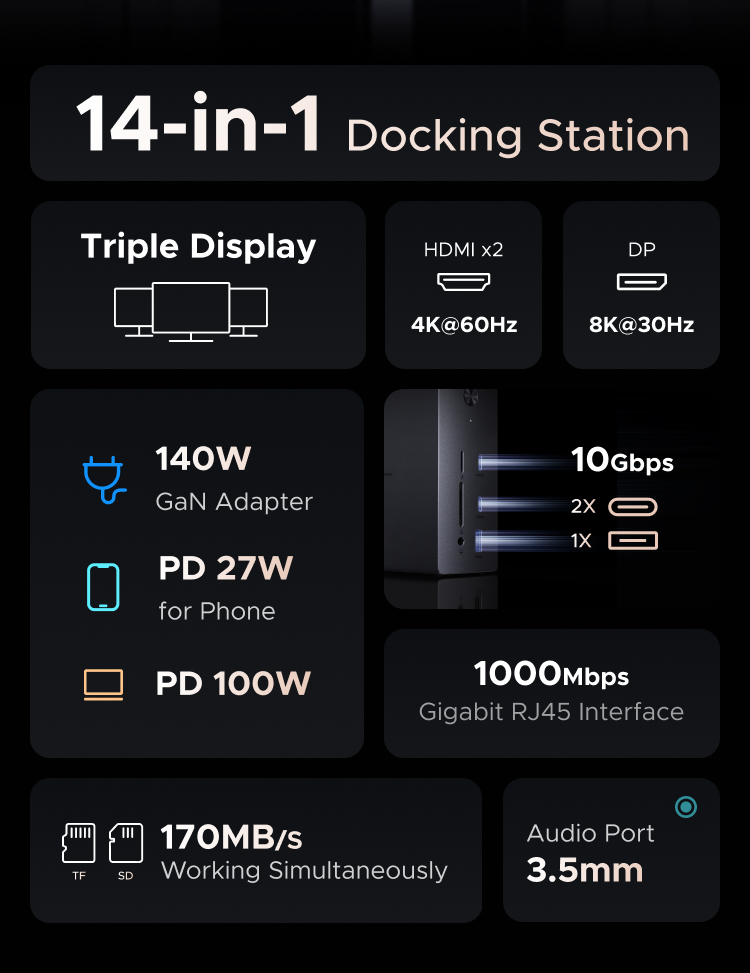 UGREEN 140W GaN Power 14-In-1 Docking Station DP 8K@30Hz HDMI 4K@60Hz ...