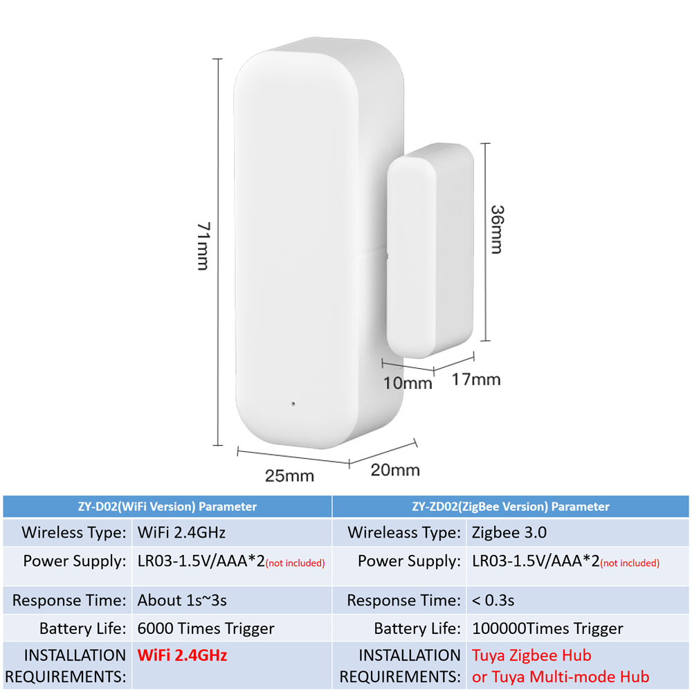 Zigbee/WiFi Window & Entry Sensor, Smart Open–Close Detector, Wireless ...