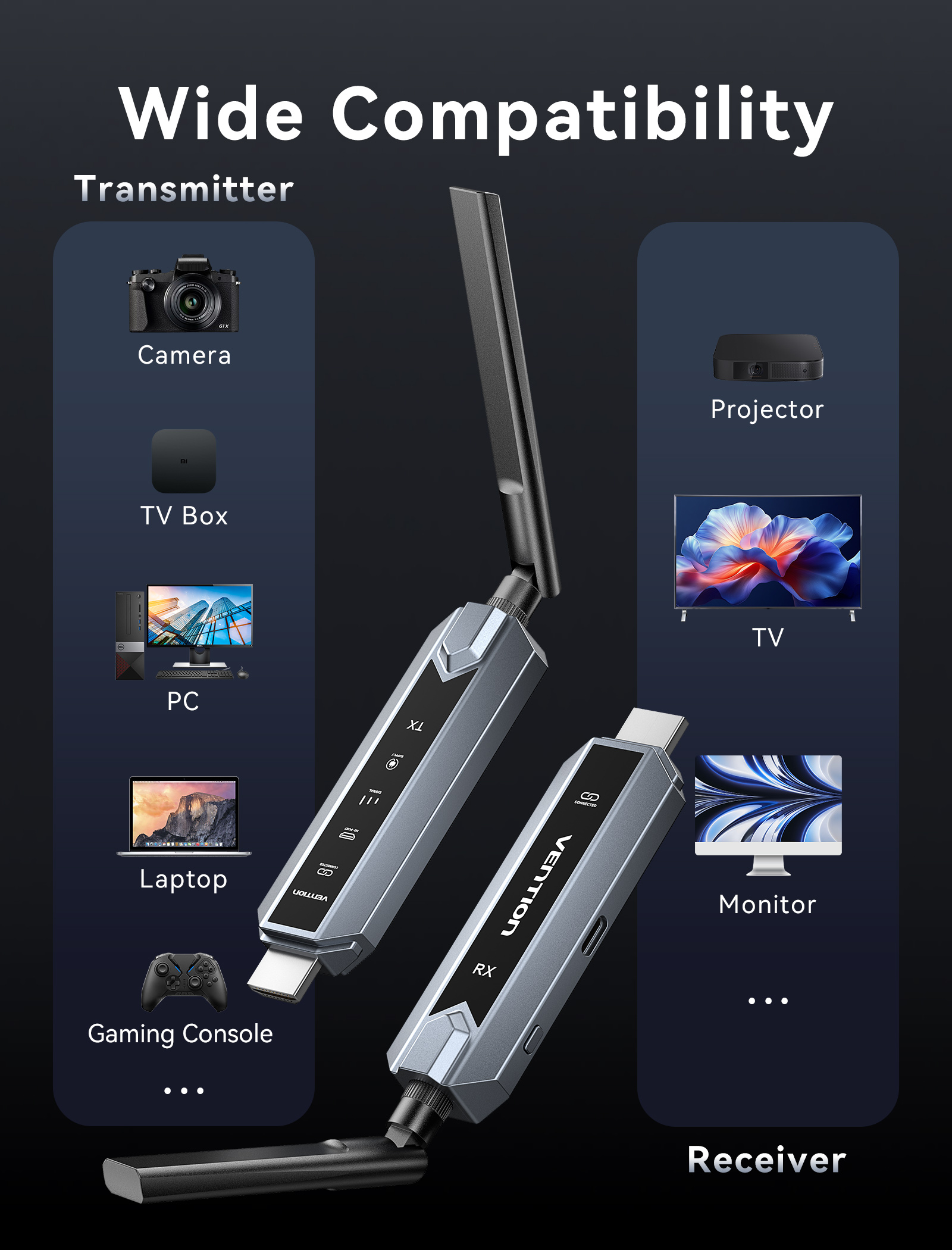 Vention 4K Wireless HDMI Extender Kit 200M/657(ft) 5GHz Wifi 1 ...