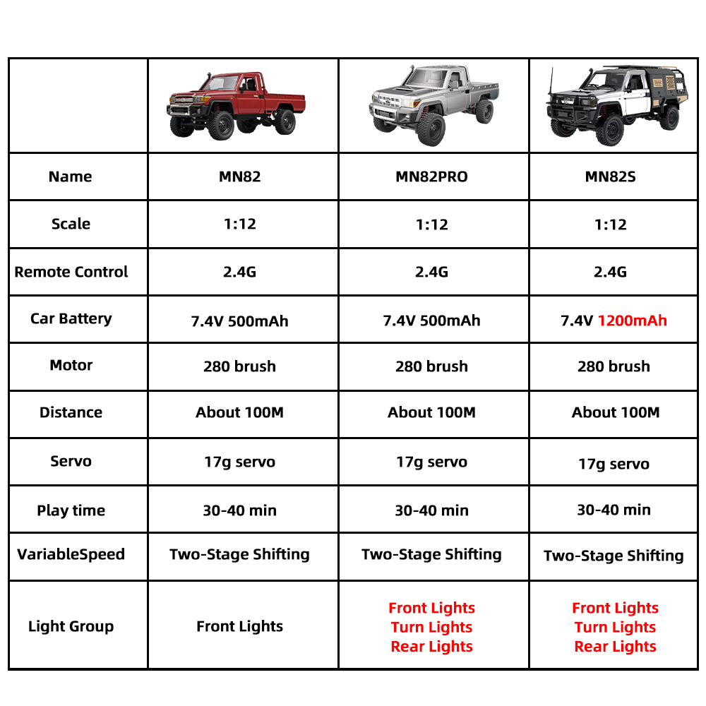 MN82-S LC79 MN82 Pro 1/12 Full Scale Rc Pickup Truck Four-Wheel Drive ...