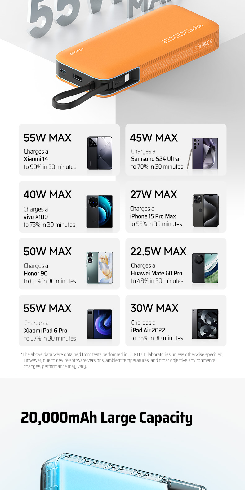 【3C Certification】CUKTECH CP Series 20000mAh 55W Fast Charging Built in ...