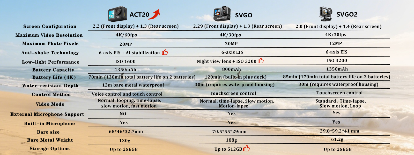Svbony SVGO2 Action Camera 4K/30fps Dual Screens 6-Axis EIS IPX8 ...