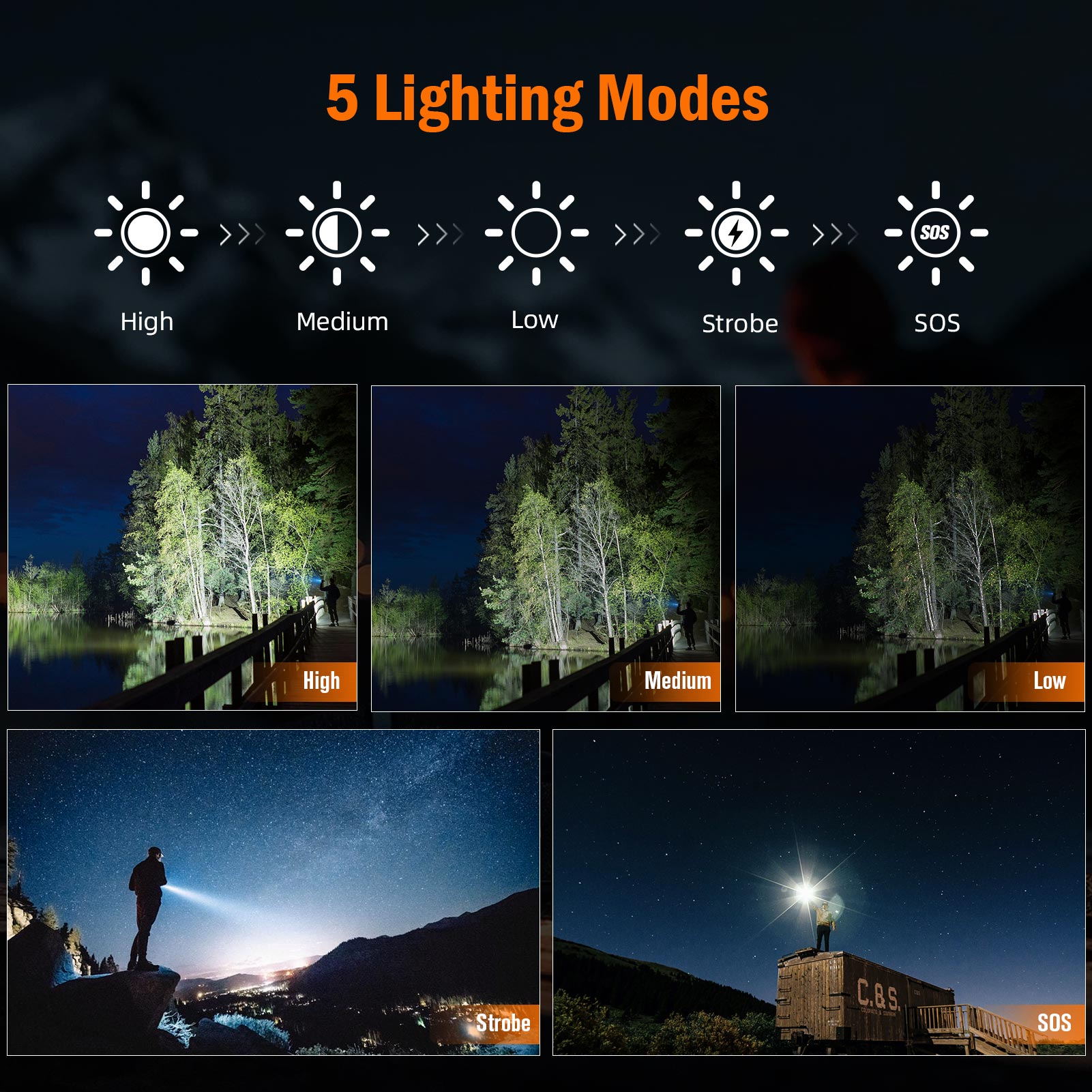 SUPERFIRE M2 7W LED Torch light Super Bright 220LM White light ...
