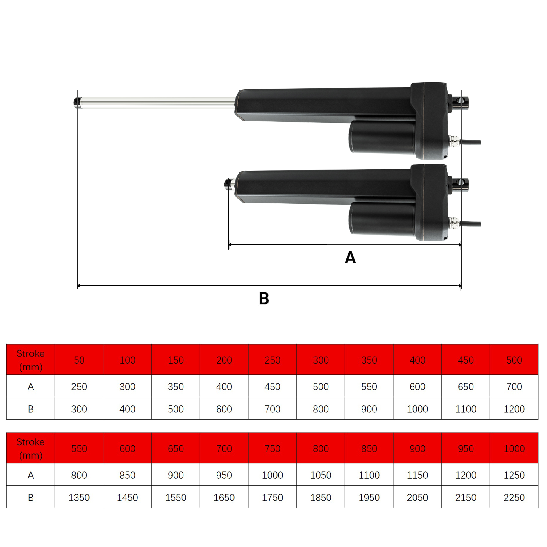 HAKIWO 12V Linear Actuator 1000N IP65 550mm 600mm 800mm 900mm 1000mm ...