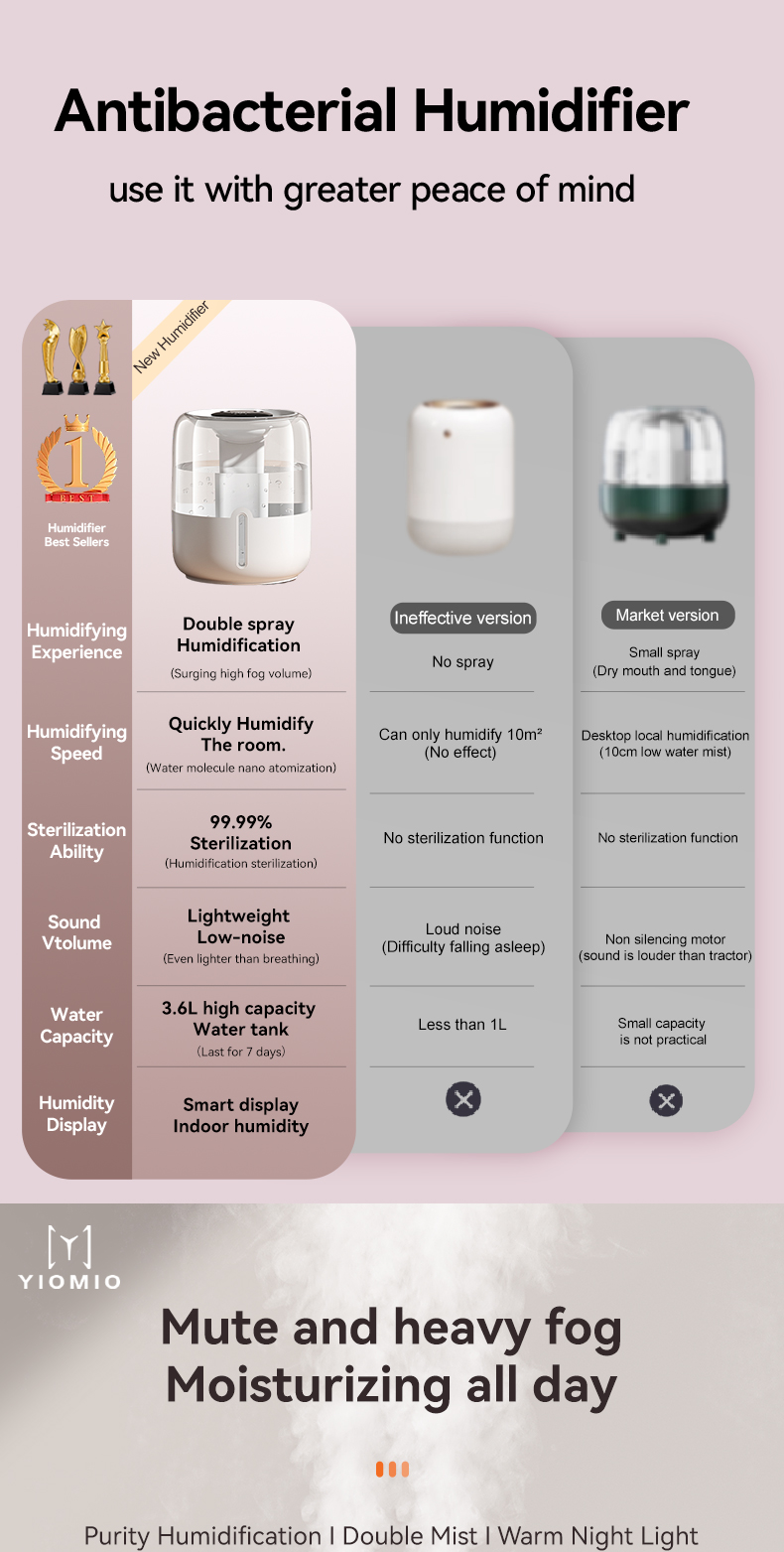 YOMIO shatterproof 6.8L Large Capacity Air Humidifier Dual Mist ...