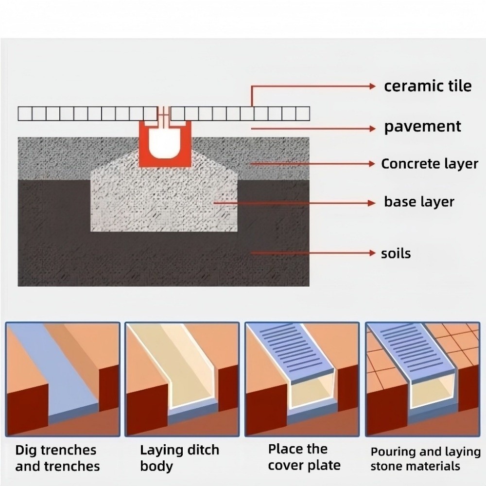 1ONLYTWO Drainage Gutter, Resin Heavy Duty Finished Drainage Ditch ...
